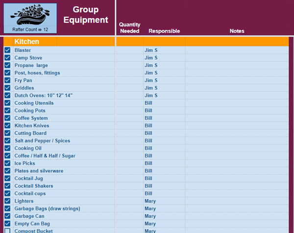 Whitewater Rafting Trip Spreadsheet – The Oregon Scribbler by Thomas A ...